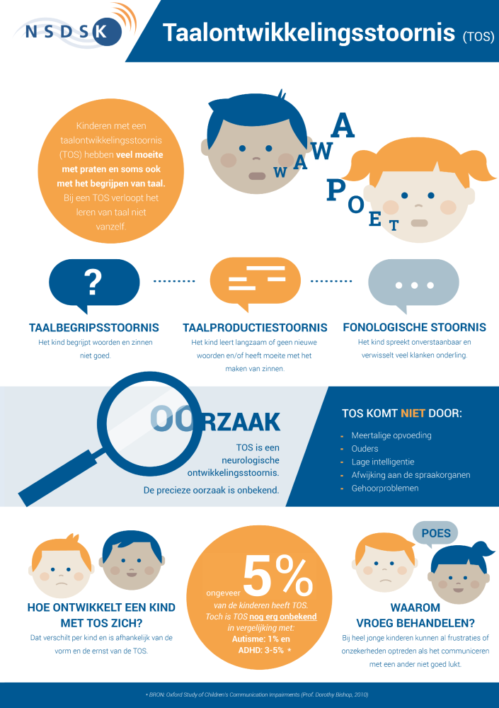 Infographic Taalontwikkelingsstoornis (TOS) | NSDSK
