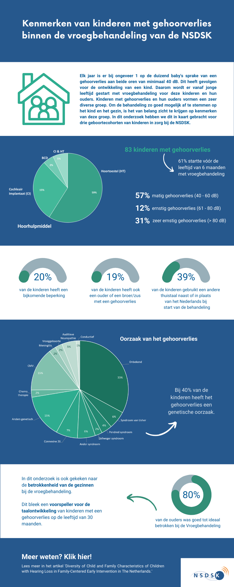 Kenmerken van kinderen met gehoorverlies - NSDSK - Specialist voor taal ...
